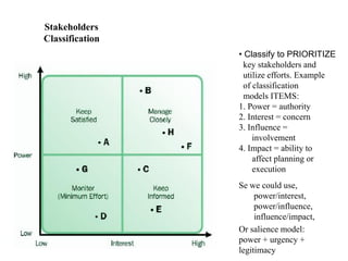 Project Stakeholders’ Role for its Success or Failure | PDF