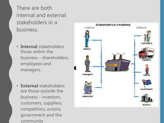 Stakeholders | PPSX