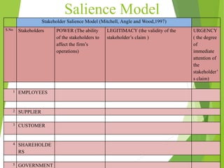 Stakeholders.ppt