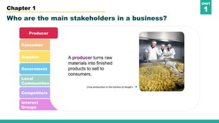 Stakeholders of a business - including stakeholder relationships | PPT