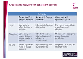 Stakeholders engaging with a moving target | PDF