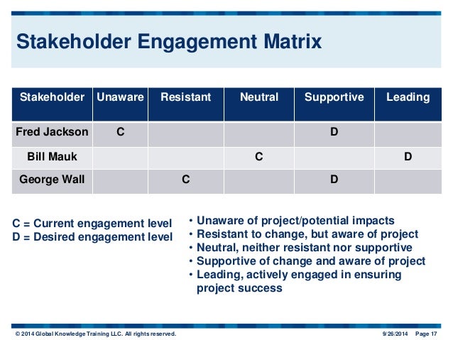 How Project Managers Can Influence Their Stakeholders’ Perceptions