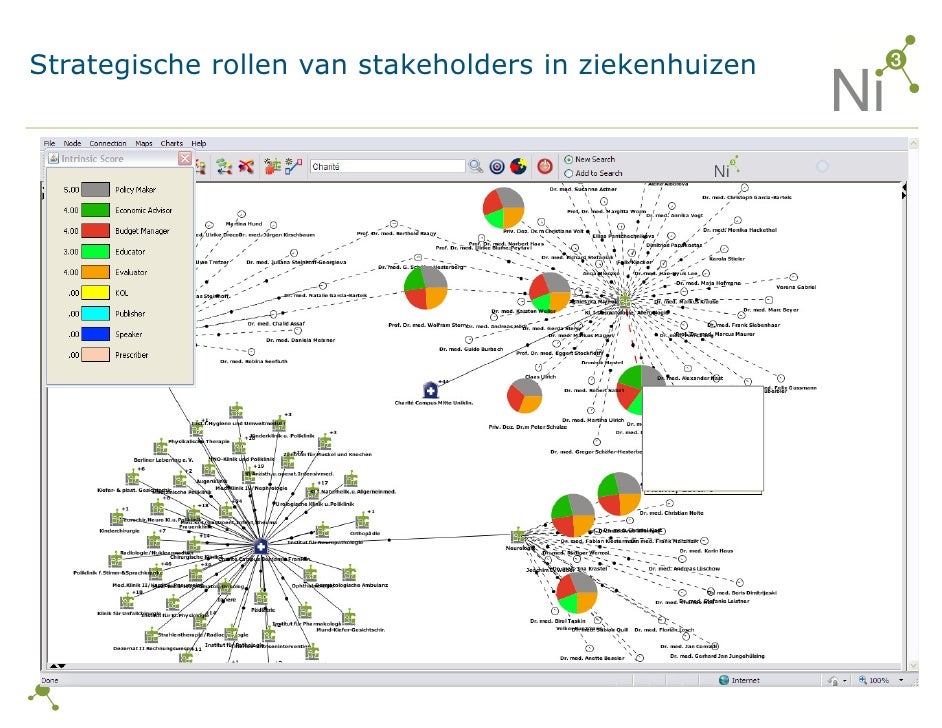 Stakeholdersanalyse en netwerkvisualisatie in de zorg - Nanne Dodde 3…