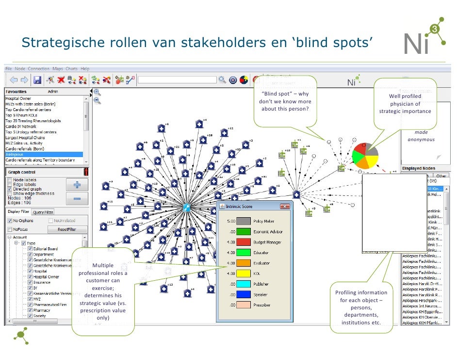 Stakeholdersanalyse en netwerkvisualisatie in de zorg - Nanne Dodde 3…