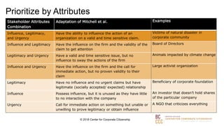 Introduction to stakeholders and material issues | PPT