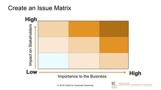 Introduction to stakeholders and material issues | PPT