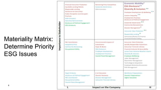 Introduction to stakeholders and material issues | PPT