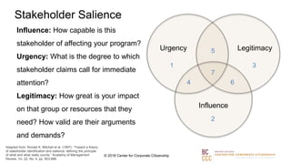 Introduction to stakeholders and material issues | PPT