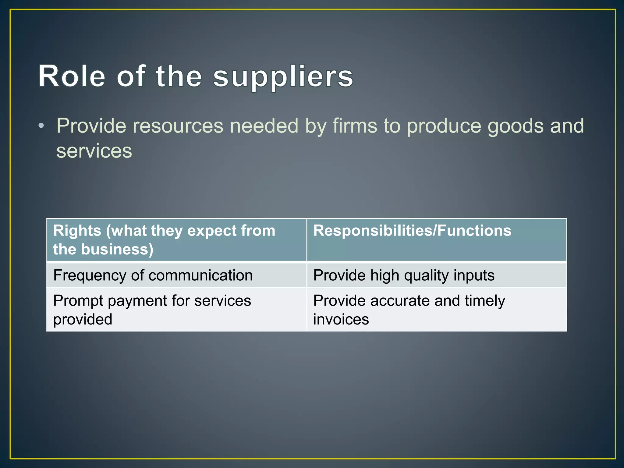 Stakeholders and their roles | PPTX