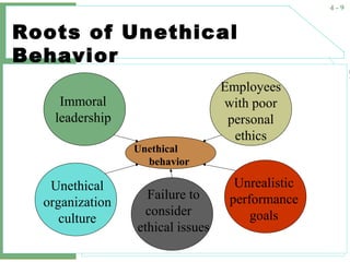 Stake holders ethics and csr (management) | PPT