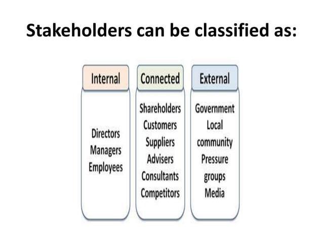 Stakeholders In Business | PPTX | Management Consulting Industry ...