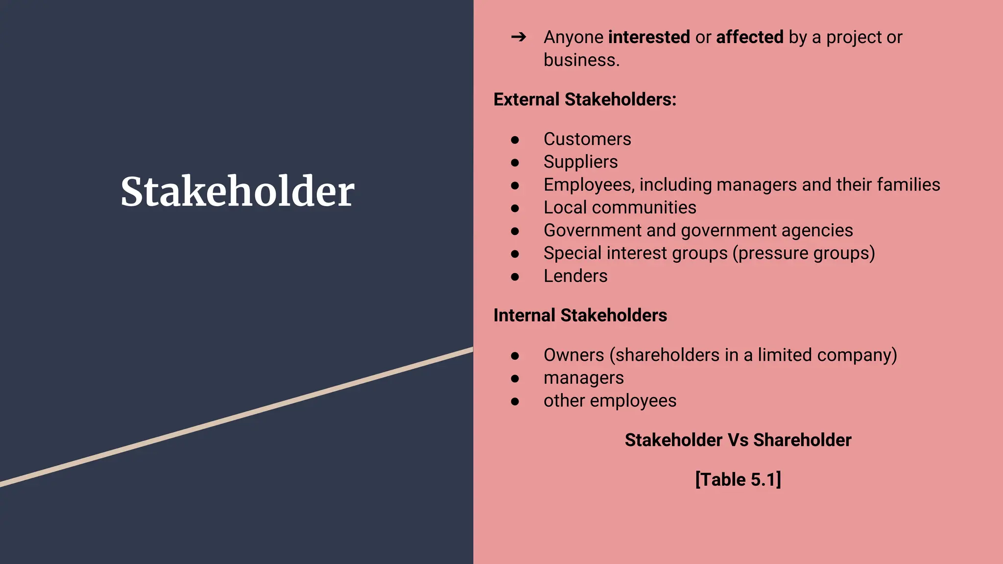 Stakeholders in business.pptx IGCSE business studies | PPTX