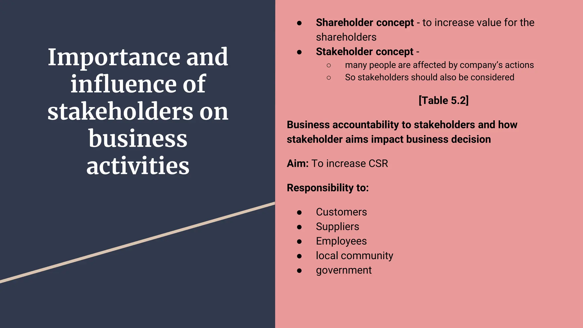 Stakeholders in business.pptx IGCSE business studies | PPTX