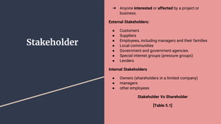 Stakeholders in business.pptx IGCSE business studies | PPTX
