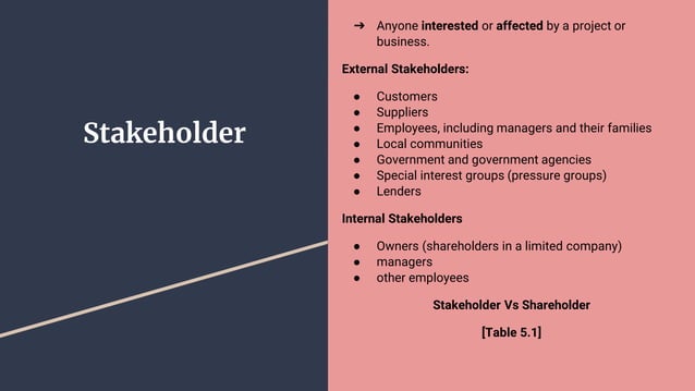 Stakeholders in business.pptx IGCSE business studies | PPTX