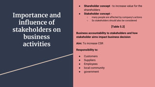 Stakeholders in business.pptx IGCSE business studies | PPTX