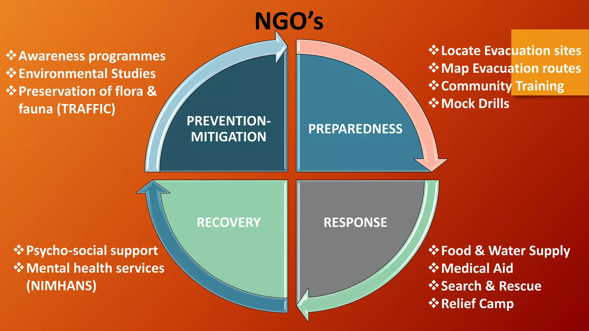 Stakeholders in disaster management | PDF