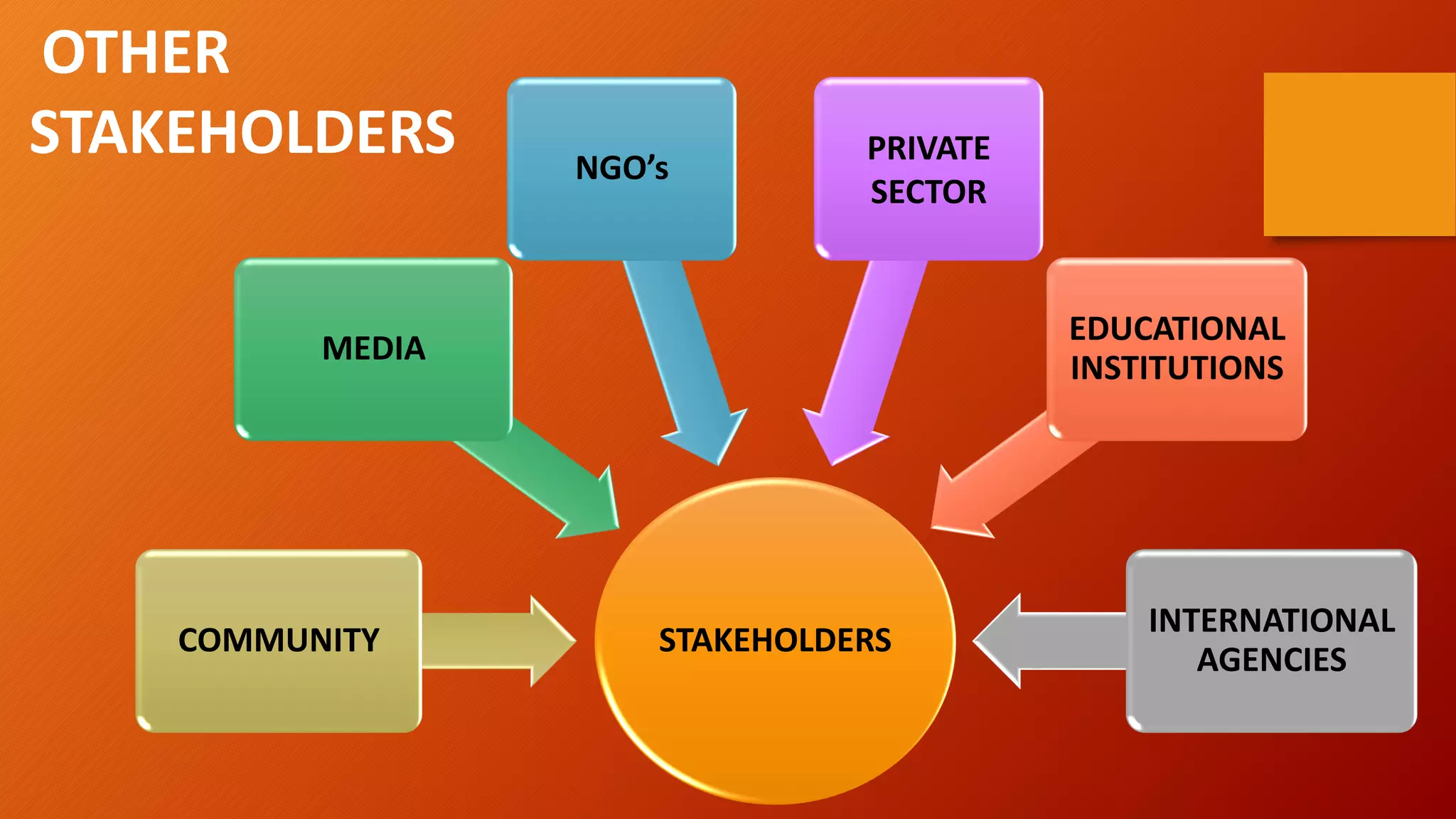 Stakeholders in disaster management | PDF