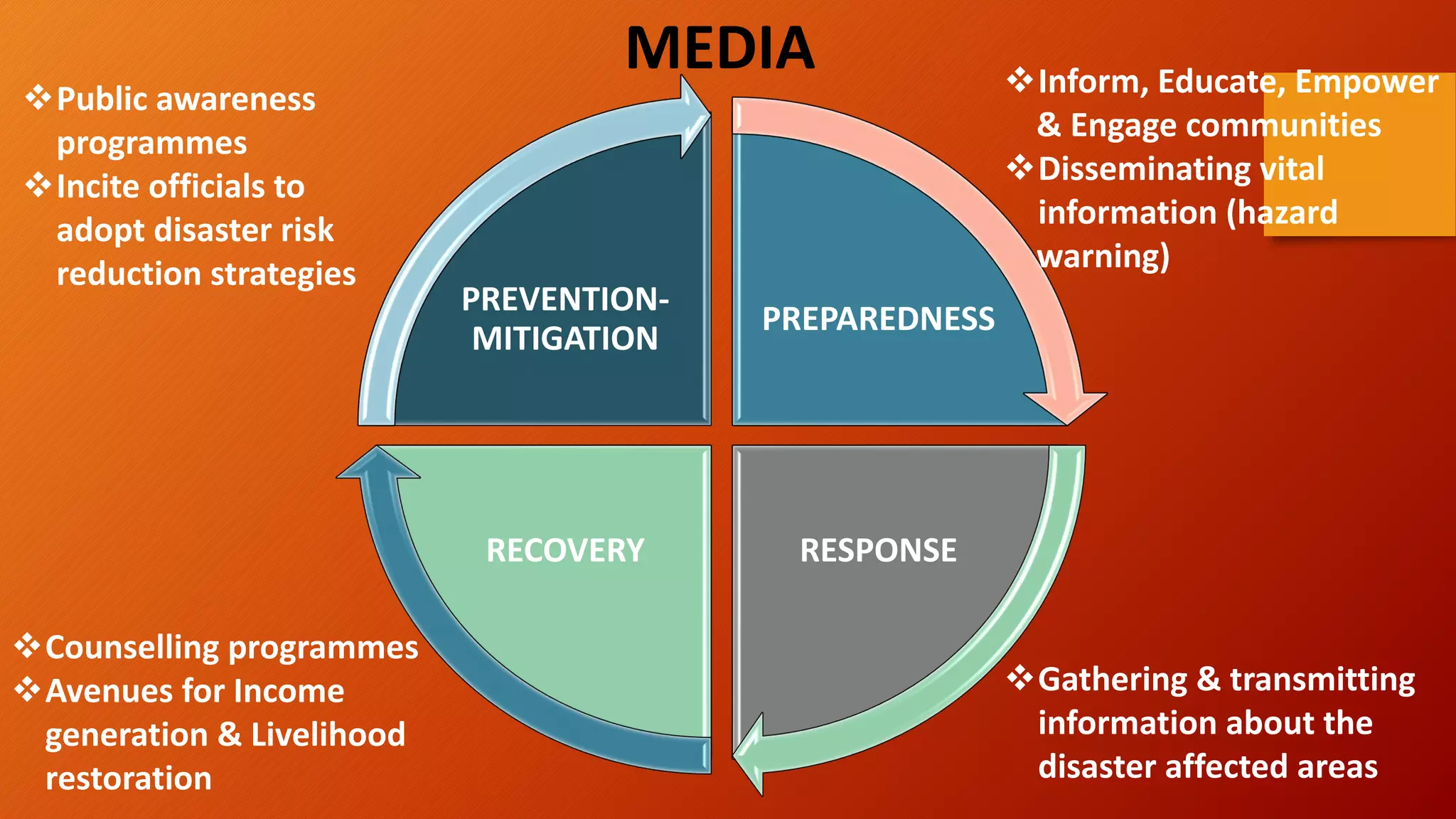 Stakeholders in disaster management | PDF