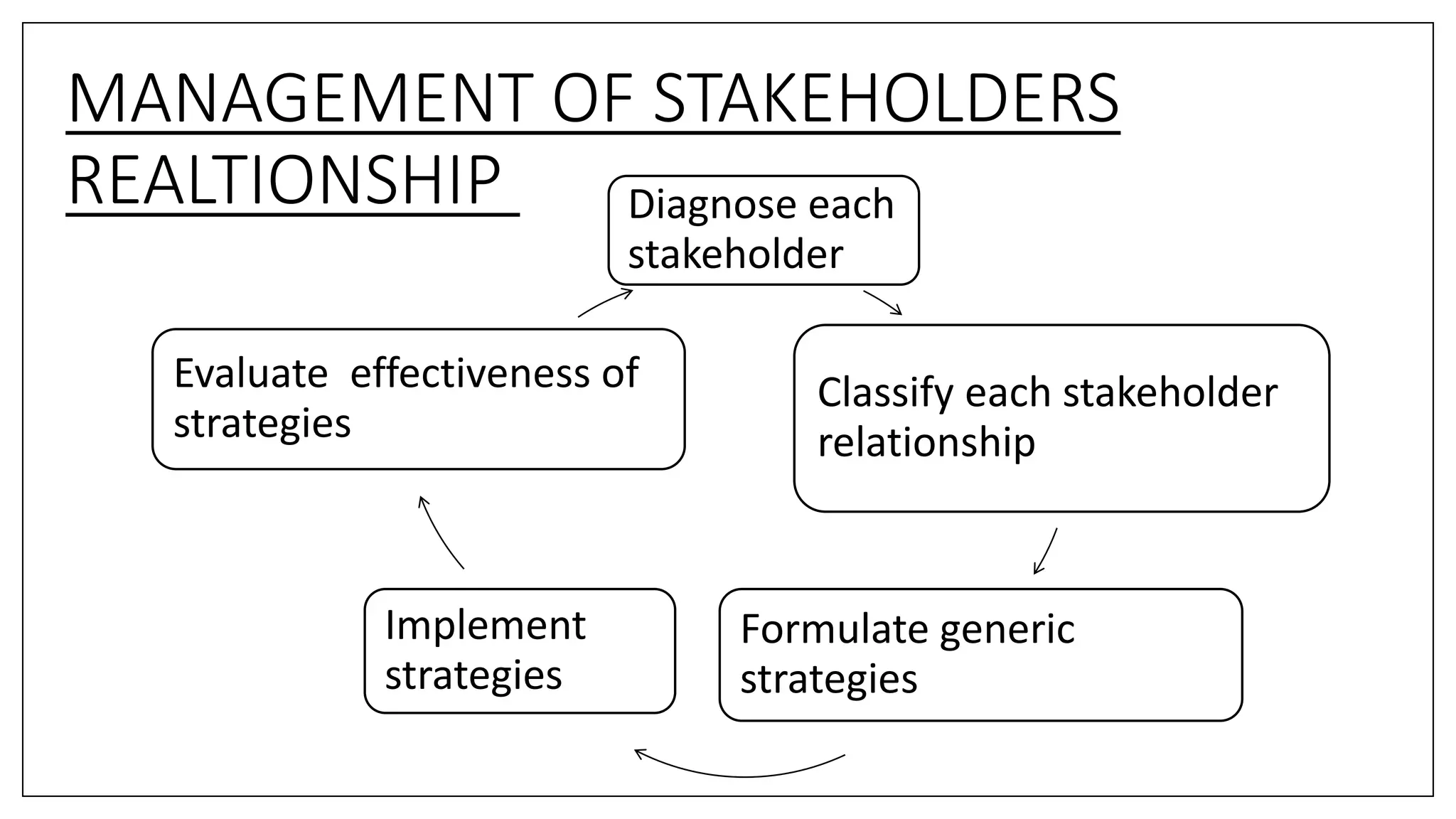 Major Stakeholders in Healthcare system | PPTX