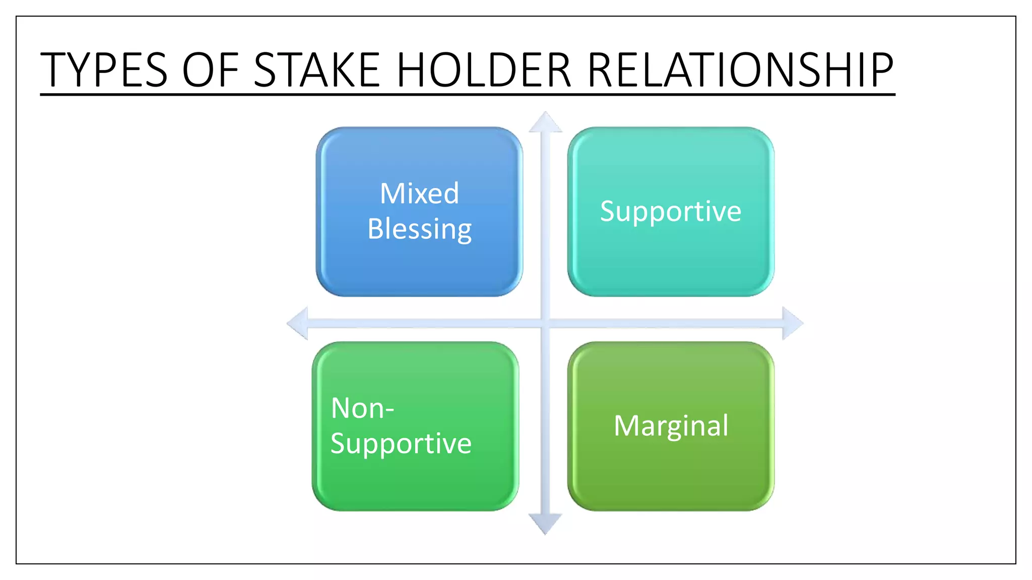 Major Stakeholders in Healthcare system | PPTX