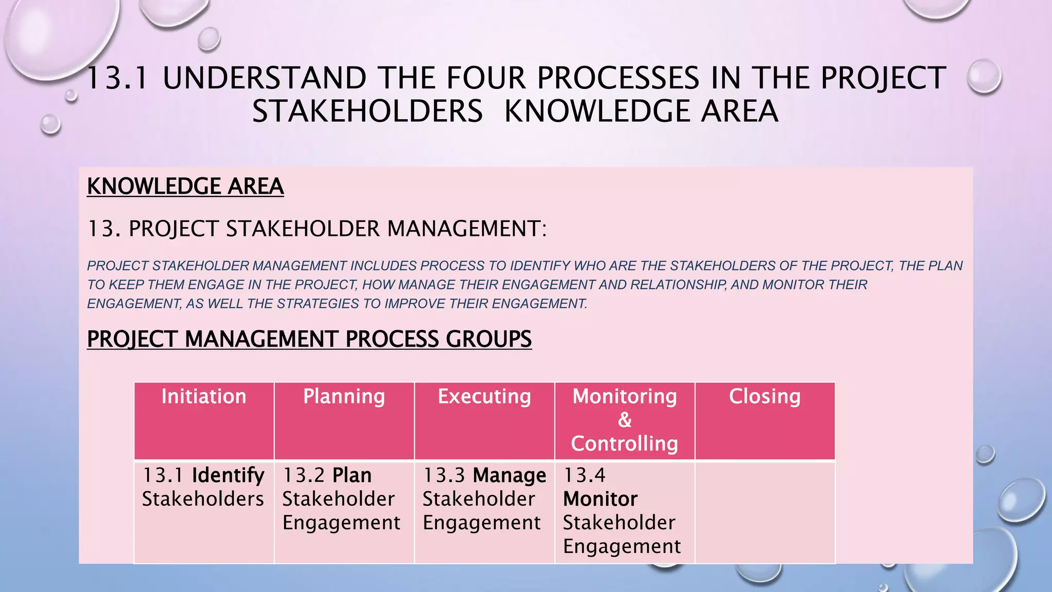 Stakeholders management | PPT