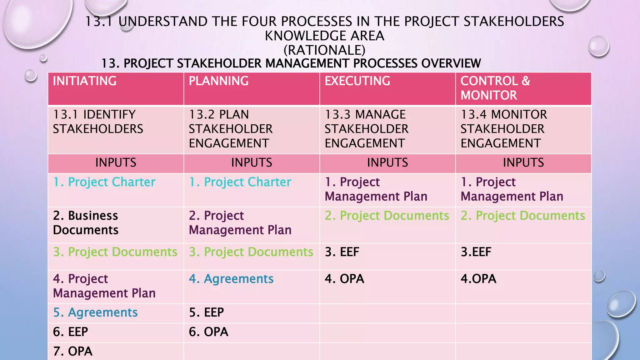 Stakeholders management | PPT