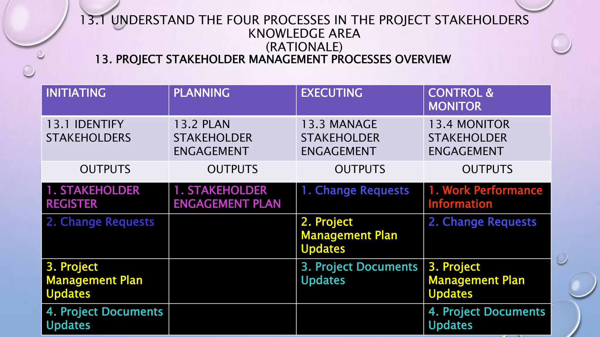 Stakeholders management | PPT