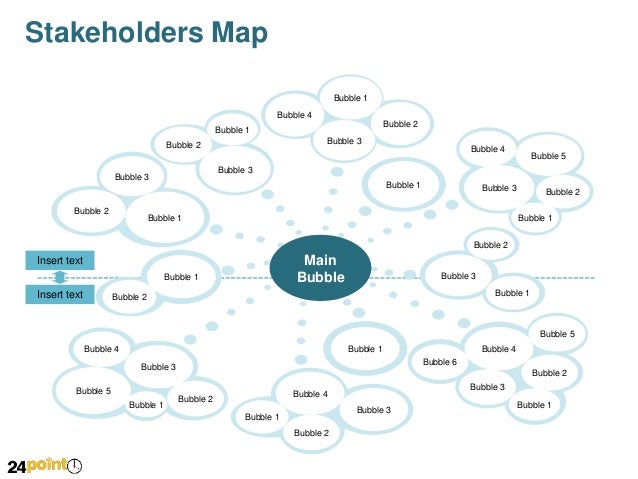 Editable and Customizable Stakeholders' Map