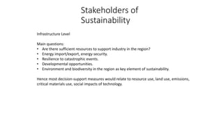 Stakeholders of Sustainability and .pptx