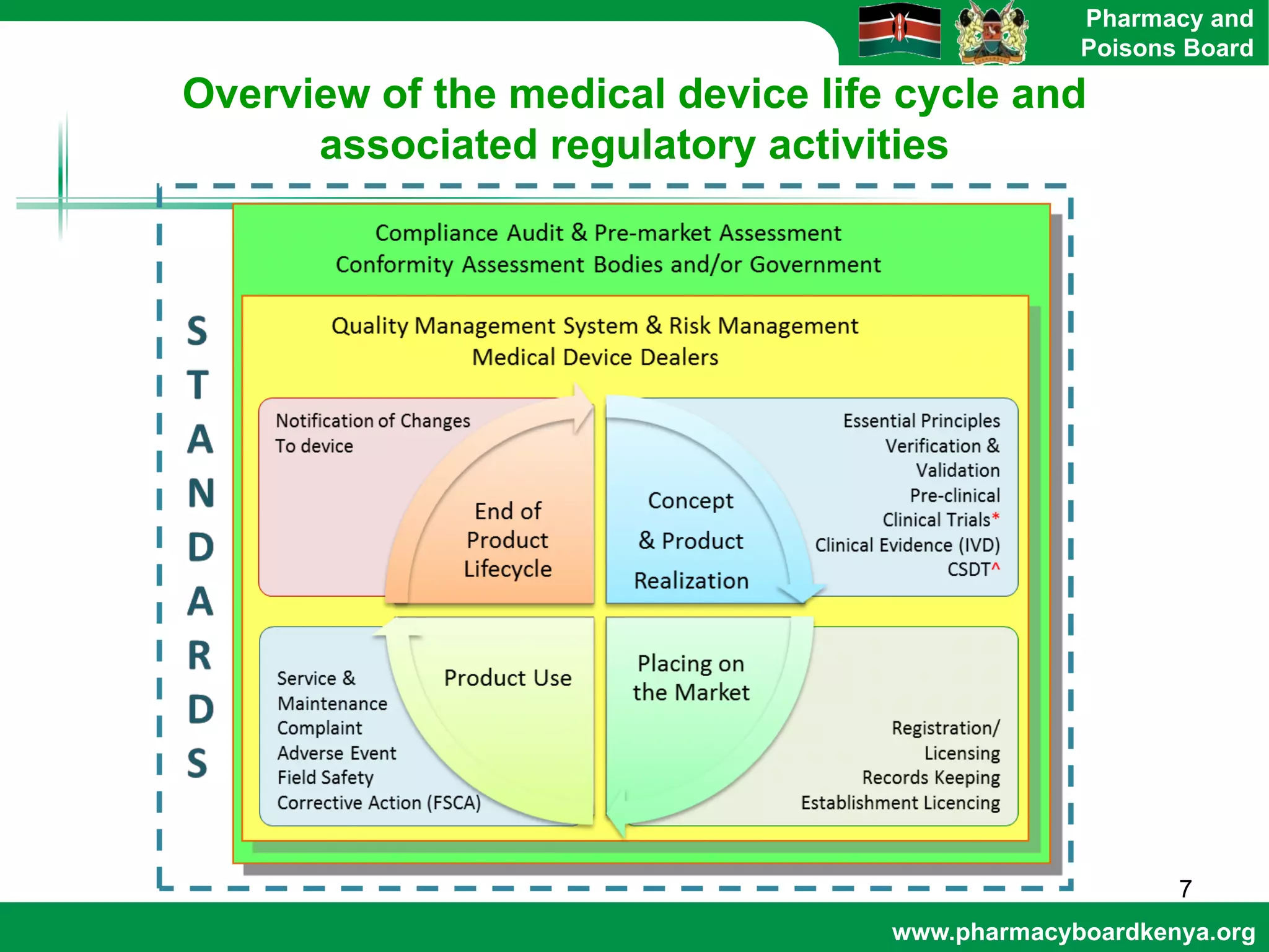 Stakeholders sensitization meeting | PDF
