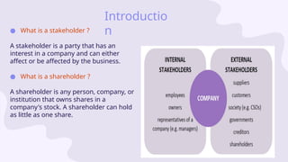 stakeholder vs shareholder theory 1.pptx