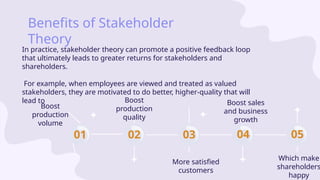 stakeholder vs shareholder theory 1.pptx