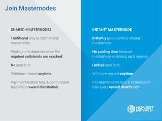 STAKE UP - Crypto Staking Opportunities | PDF