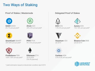 STAKE UP - Crypto Staking Opportunities | PDF