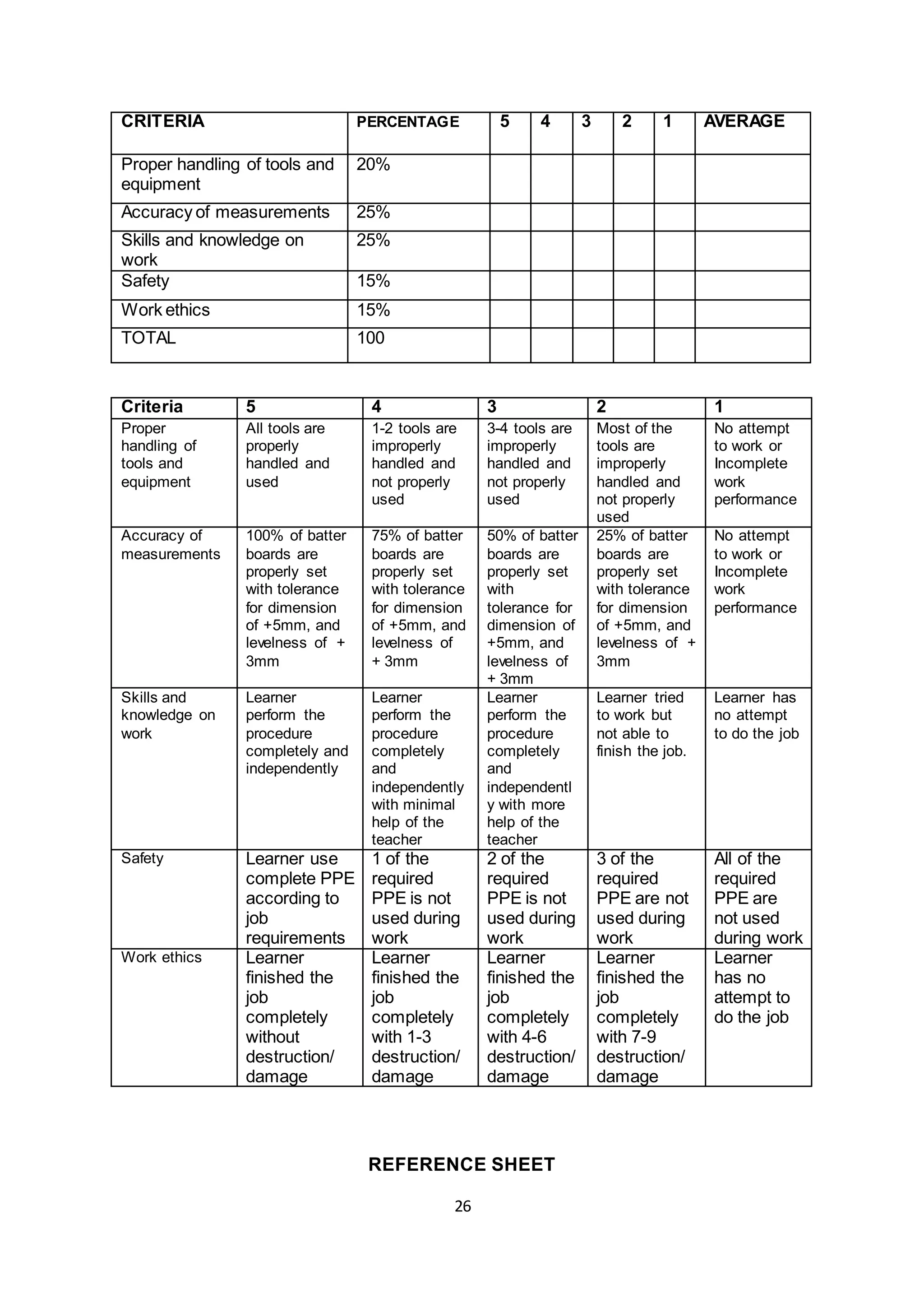 Staking out building lines | DOCX