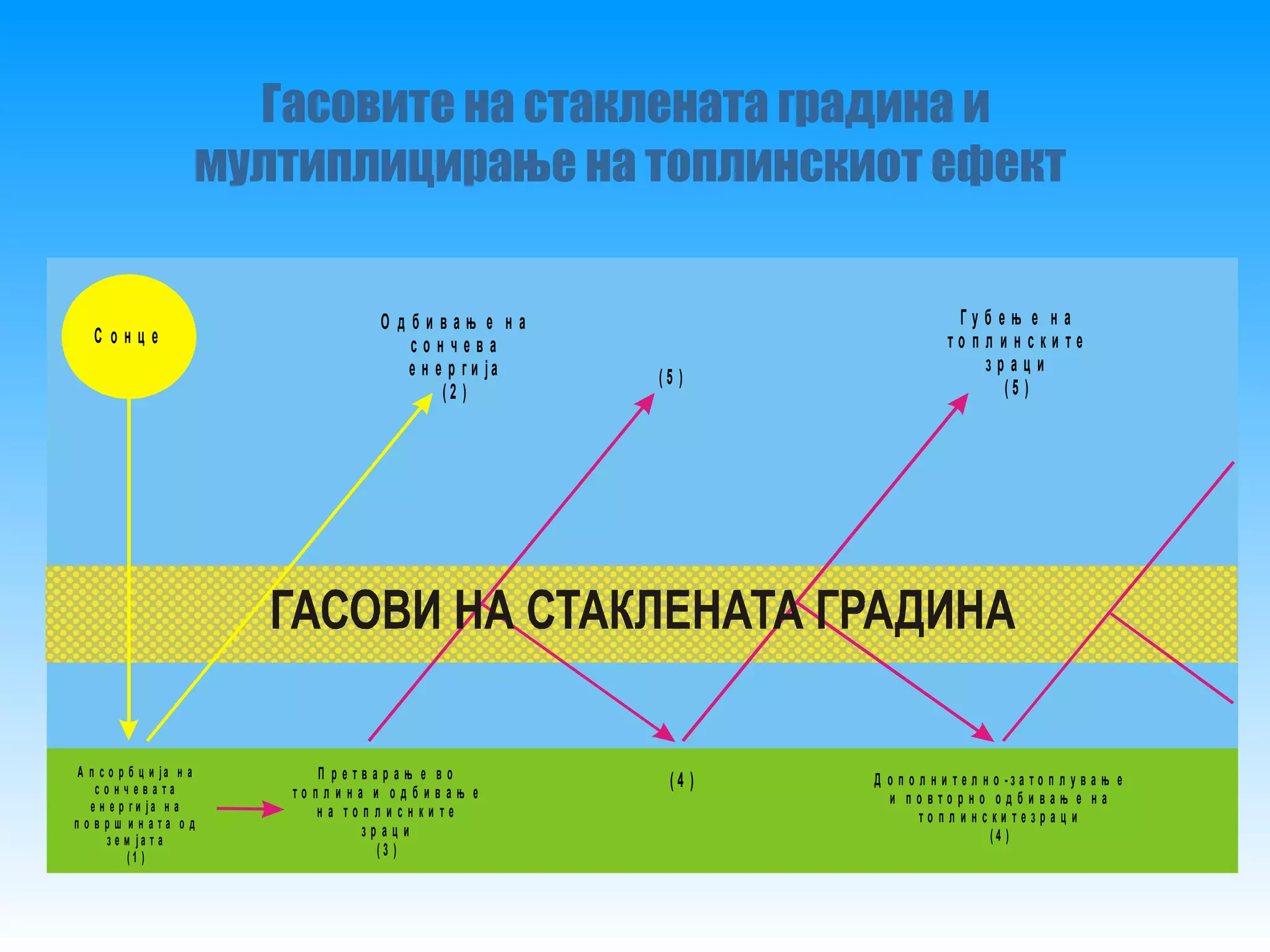 Staklena gradina | PPT