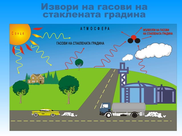 Staklena gradina | PPT