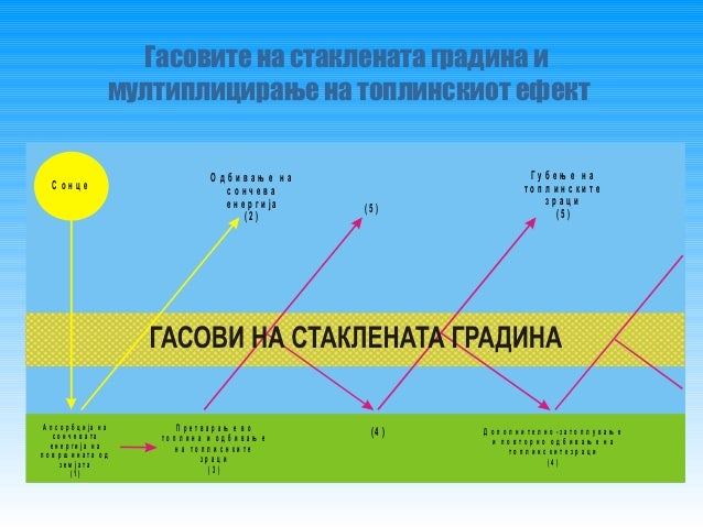 Staklena Gradina