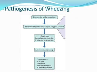 Asthma Lecture | PPTX