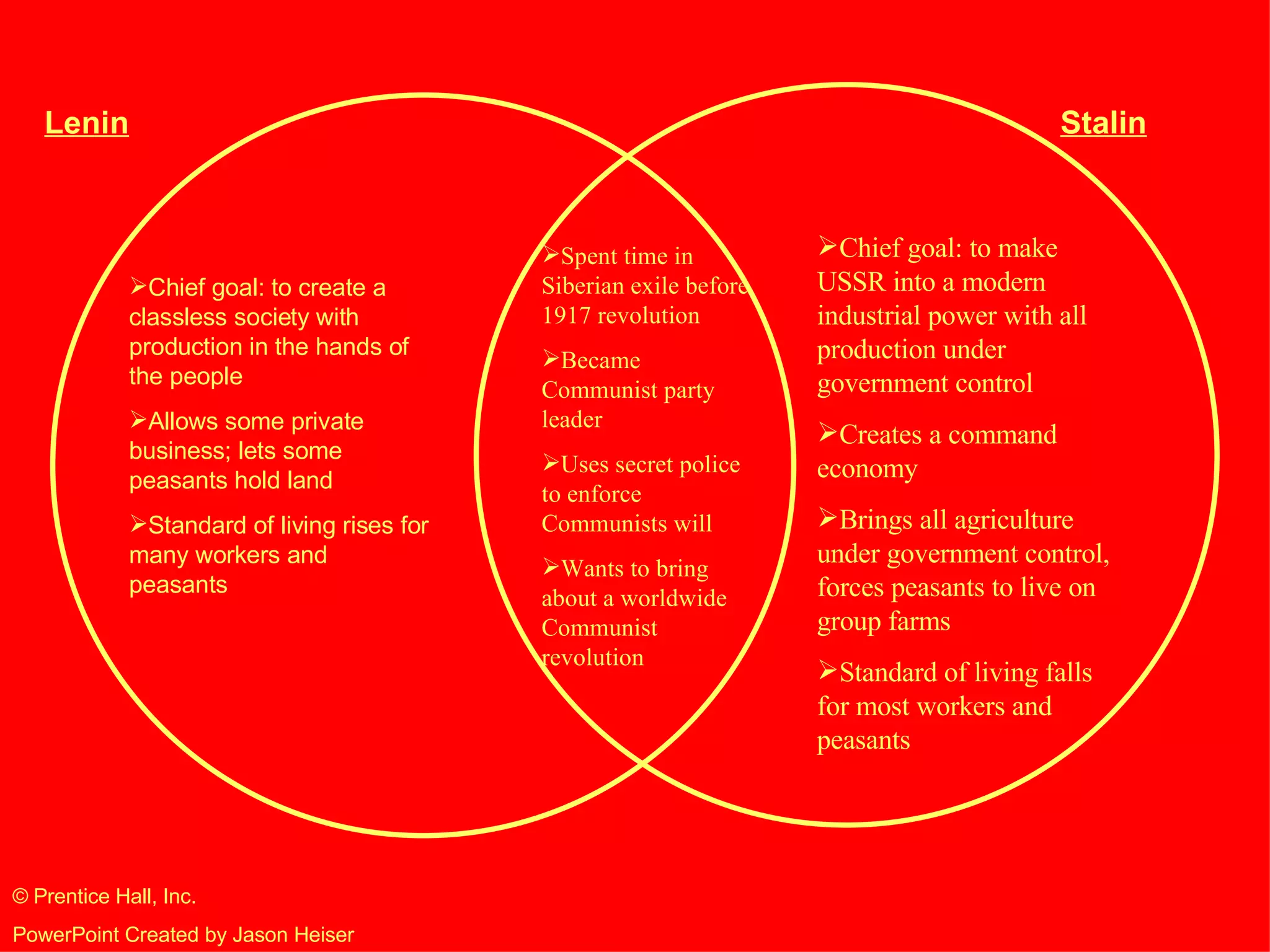 Stalin And Lenin Venn Diagram | PPT