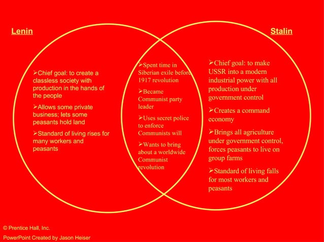 Stalin And Lenin Venn Diagram | PPT