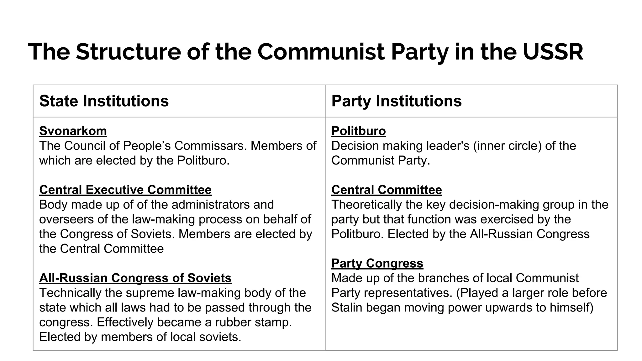 The Party's contribution to Russia and Stalin's rise to power | PDF