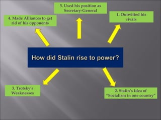 Stalin\ S Rise To Power | PPT | Politics
