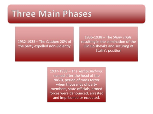 Stalin's purges | PPTX | Politics