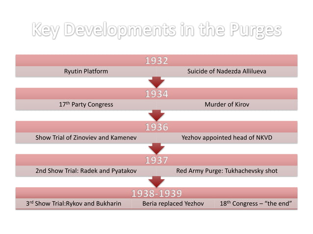 Stalin's purges | PPTX | Politics