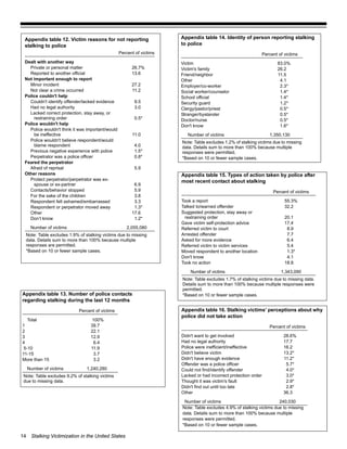Stalking victimization in the us | PDF