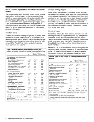 Stalking victimization in the us | PDF