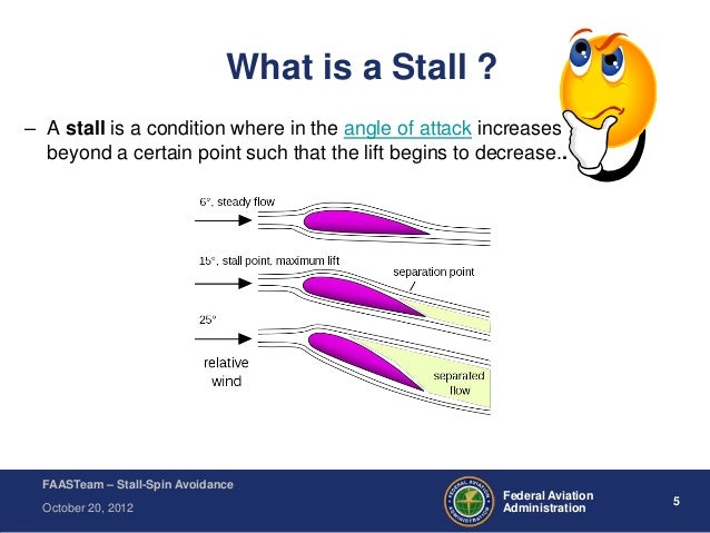 Stall and Spins - Awareness and Avoidance