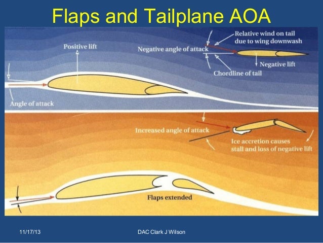 Stall Avoidance Training